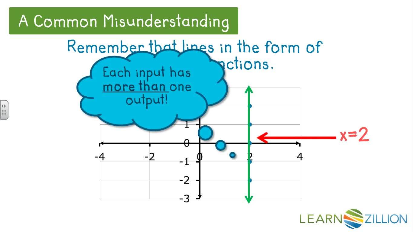 Graphing Equations with One Variable: Examining Solution Sets | Maths